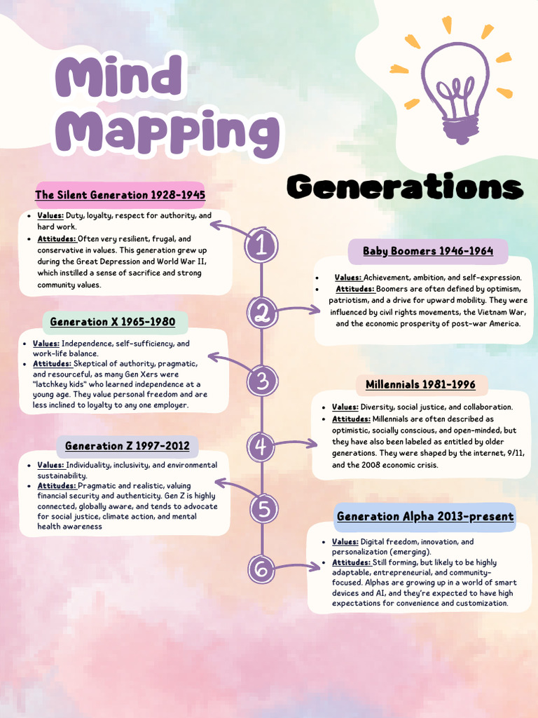 Generational Values and Attitudes Overview | PDF | Liberal Arts ...