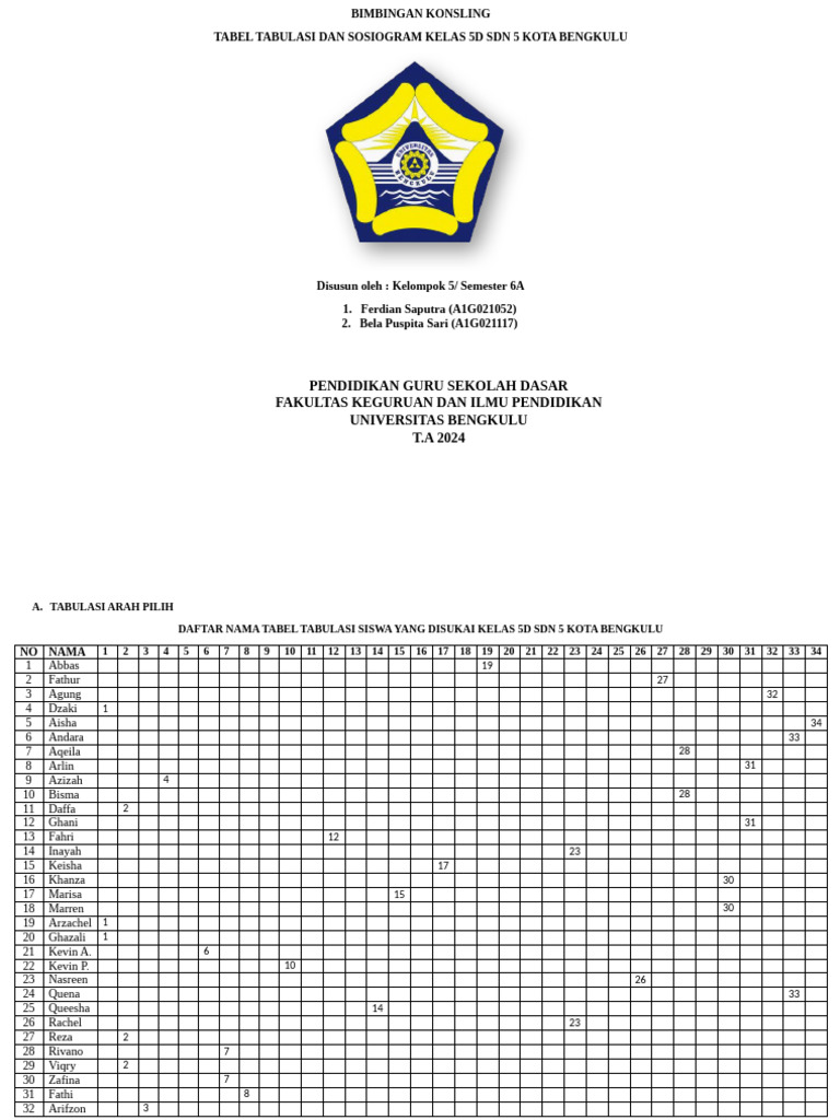 Kelas 5D SDN 5 Bengkulu Sociogram | PDF