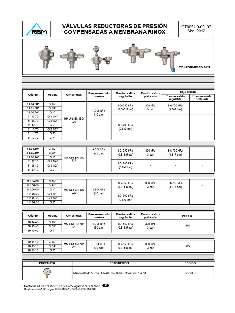 RBM 51 Reductora de Presion Rinox | PDF | Filtración | Presión
