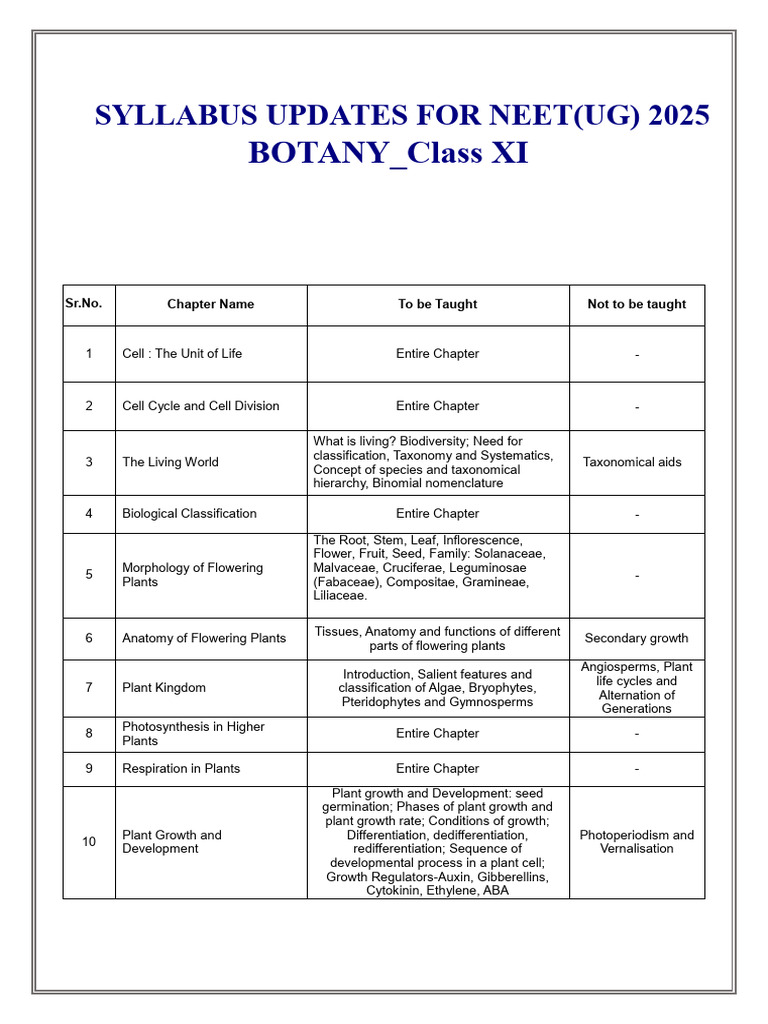 NEET 2025 Botany Syllabus Overview | PDF | Plants | Taxonomy (Biology)
