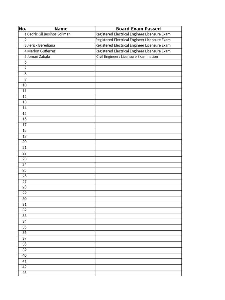 April 2024 Board Exam Passers | PDF