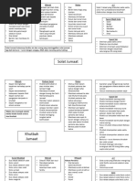 Fekah Dan Tauhid - Tahun 4 | PDF