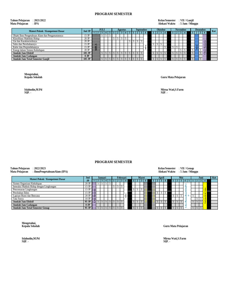 Prosem Ipa Kelas 7 | PDF