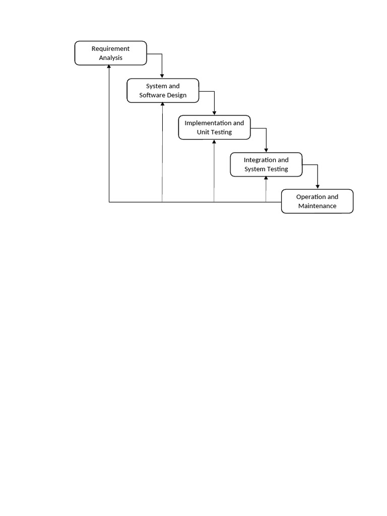 Diagram Waterfall | PDF