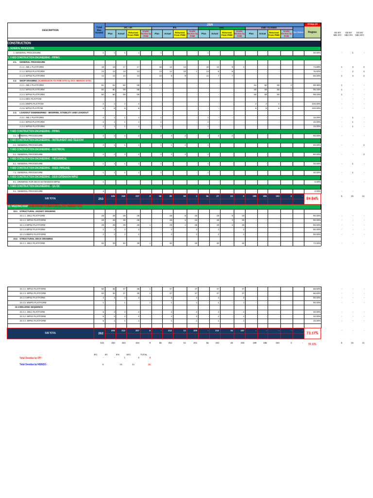 JSN - Master Document Register - CONSTRUCTION - 20210426 | PDF | Civil ...