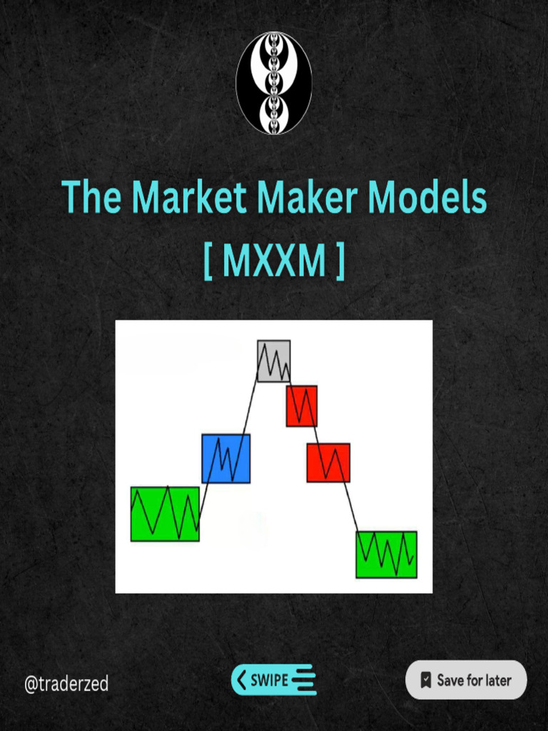 Market Maker Models by Trader Zed | PDF