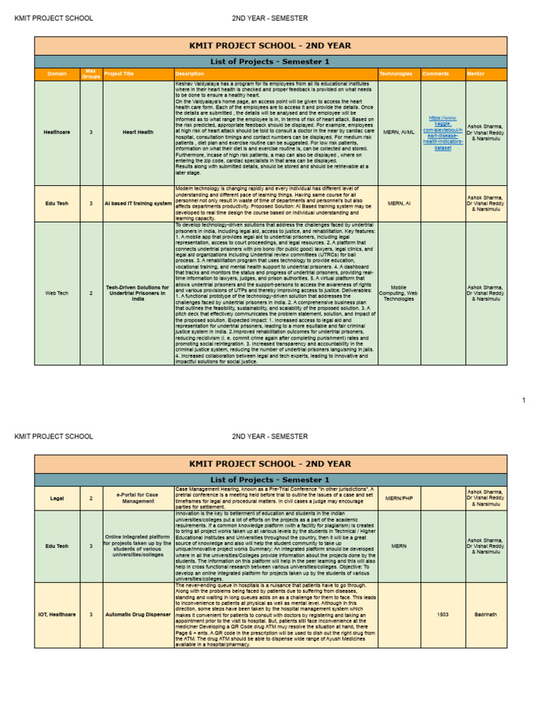 KMIT Project School: Semester 1 Projects | PDF | Computer Security | Security