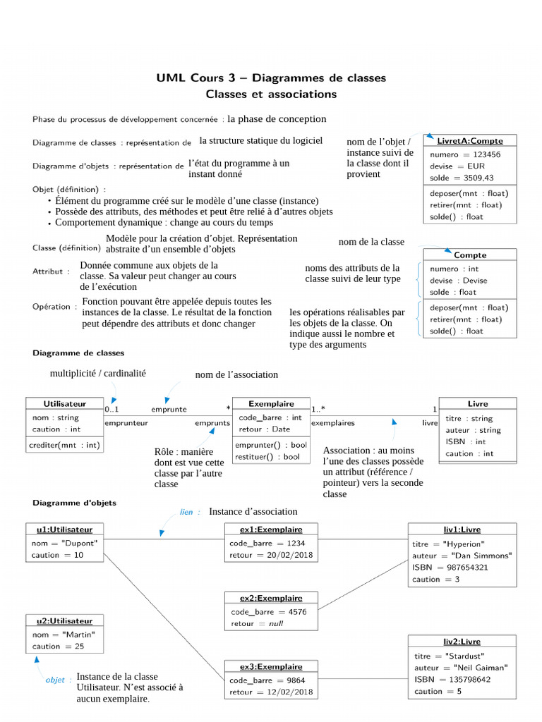 Concepts clés de la conception logicielle | PDF | Classe (informatique ...
