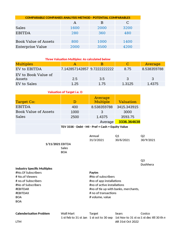 Comparable Companies Financial Model ABCD Solved | PDF | Valuation ...