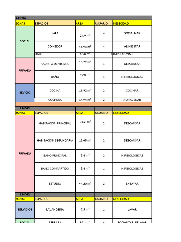 Programa Arquitectonico 1 | PDF | Inicio | Implementos nacionales