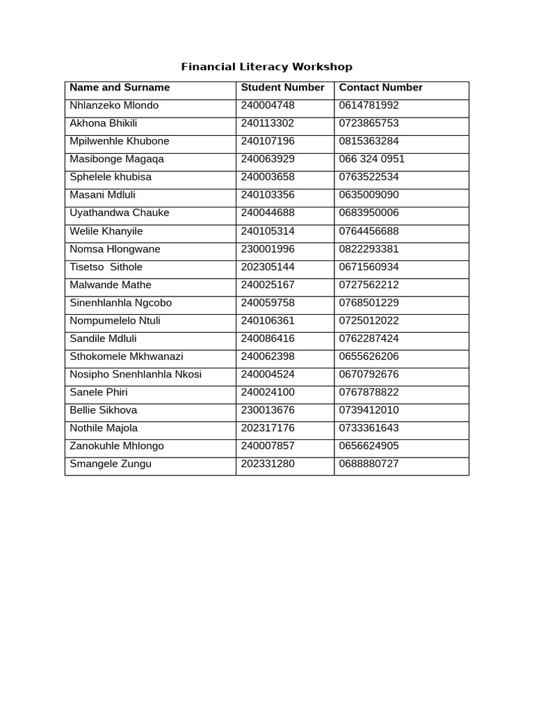 Financial Literacy Workshop - Economics List | PDF