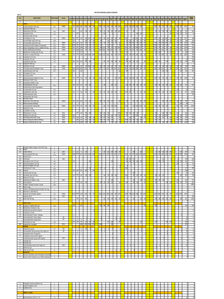 Mutasi Stok Harian Apotek1 2 Newest | PDF | Organic Compounds ...