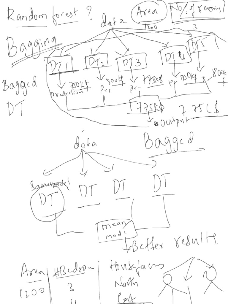 Bagging & Boosting | PDF