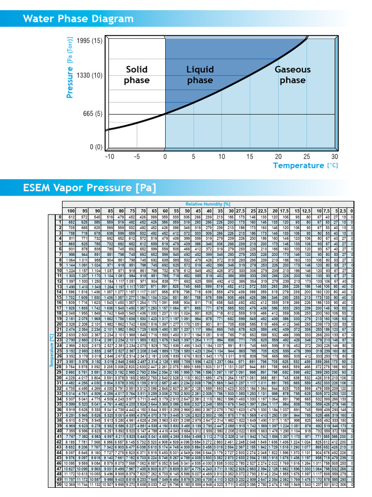 WaterPhaseDiagram | PDF