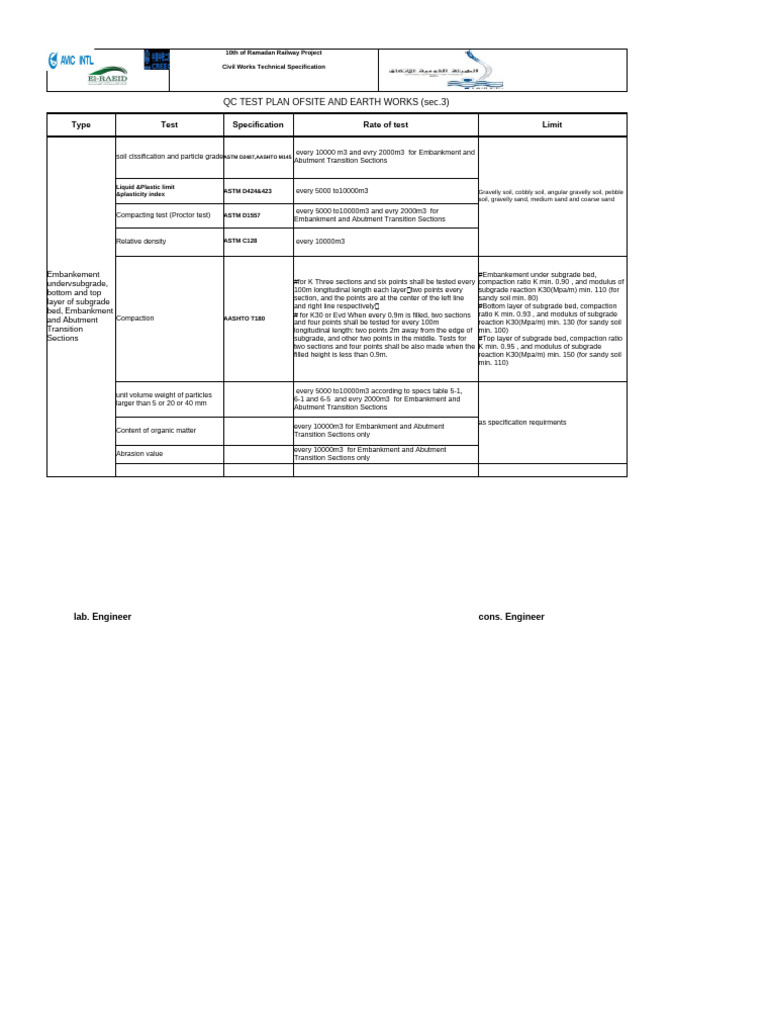 Attach.3 QC Test Plan Site and Earth Work LTR | PDF | Soil | Earth Sciences