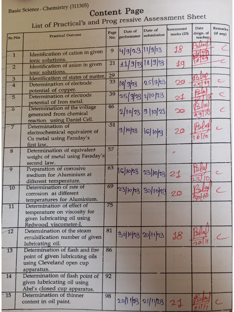 Chem Practical No.1 | PDF