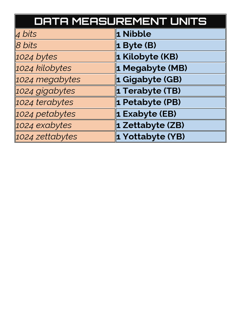 Data Measurement | PDF