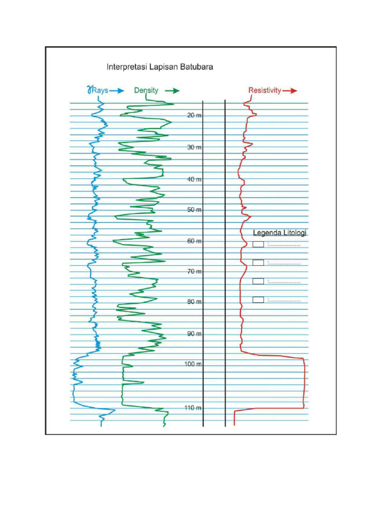 Analisis Lapisan Batubara dengan Log Geofisika | PDF | Teknologi & Rekayasa