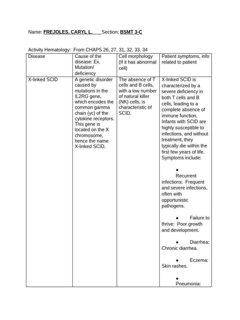 Frejoles, Caryl L. BSMT 3-C | PDF | Immunodeficiency | Genetic Disorder