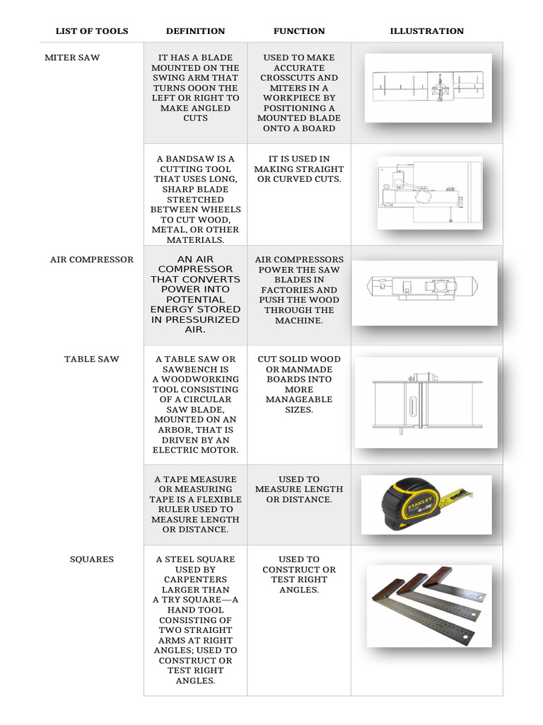 List of Tools | PDF | Cutting Tools | Tools