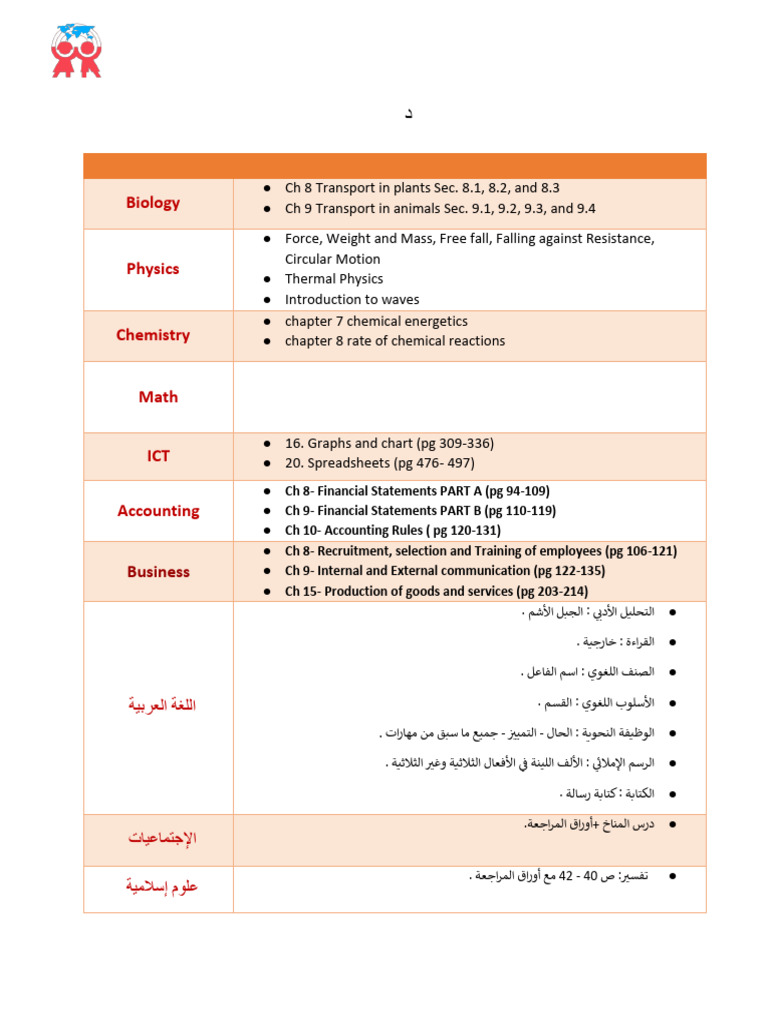 G9 - IG - 1st Trimester Exam Materials 2023 - 2024 2 | PDF | Physics | Physical Sciences