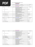 PSI Syllabus | PDF