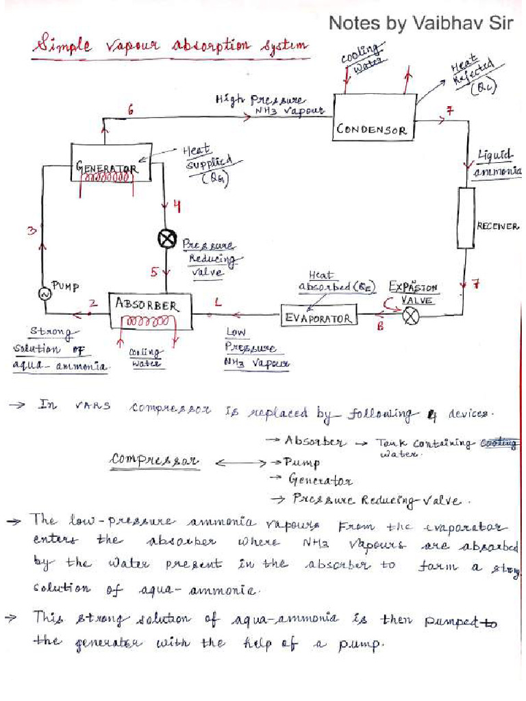 RAC Module 2 | PDF