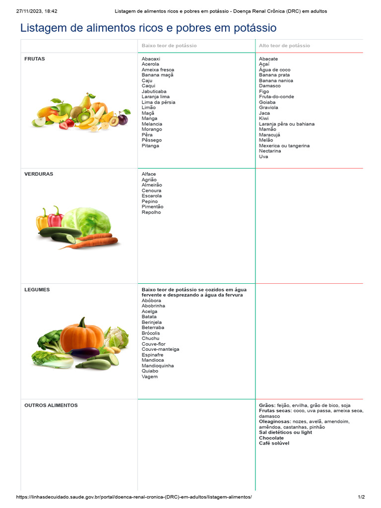 Tabela De Alimentos Ricos Em Potassio Alimentos Que Contém Potássio