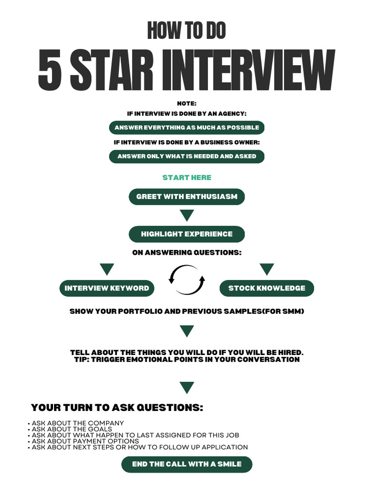 5 Star Interview | PDF