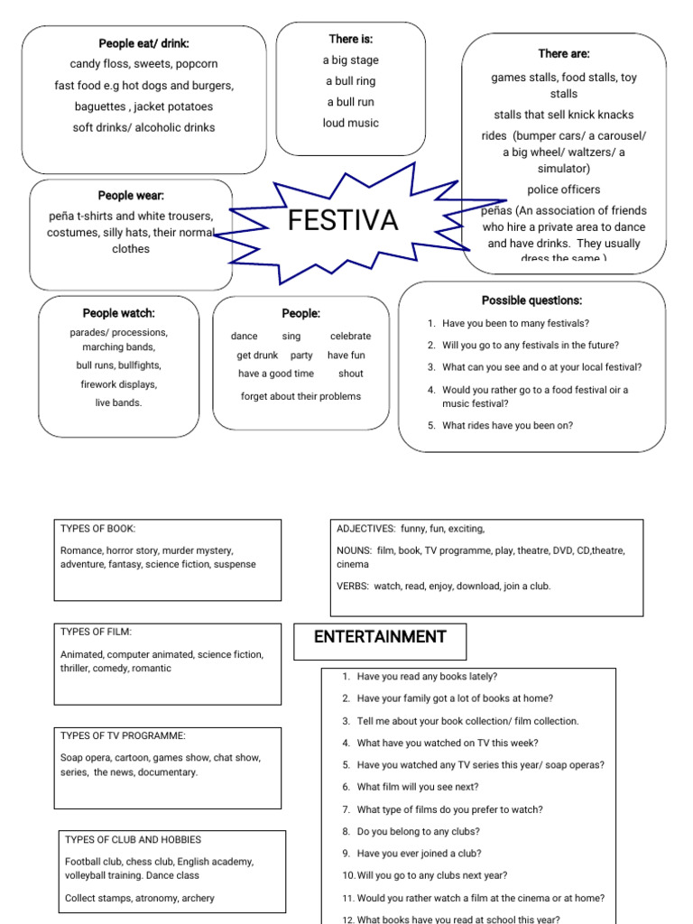 Trinity Grade5 Vocab Summary and Conversation Ques Conversation Topics Dialogs F | PDF