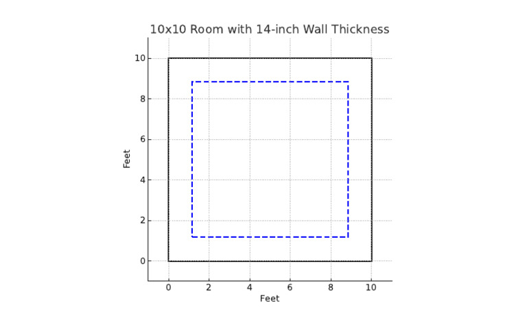 10x10 Room Plan | PDF