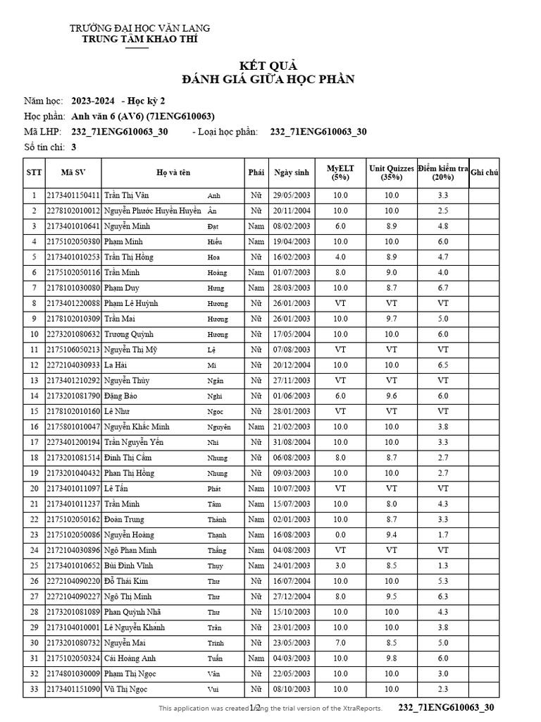 Anh Văn 6 (AV6) - 232 - 71ENG610063 - 30 | PDF