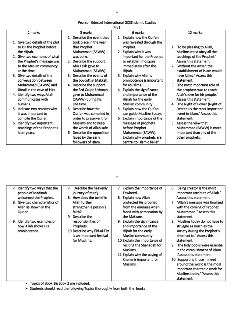 Qs Bank Pdf Muhammad God In Islam