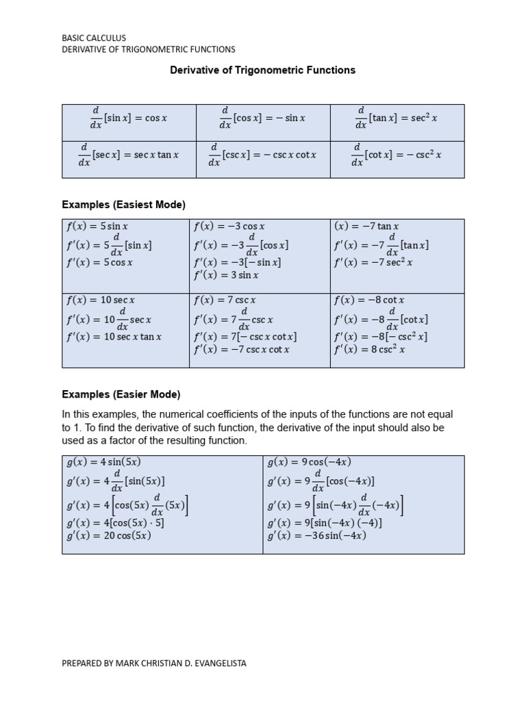 Derivative Of Trigonometric Functions Pdf Derivative Function Mathematics