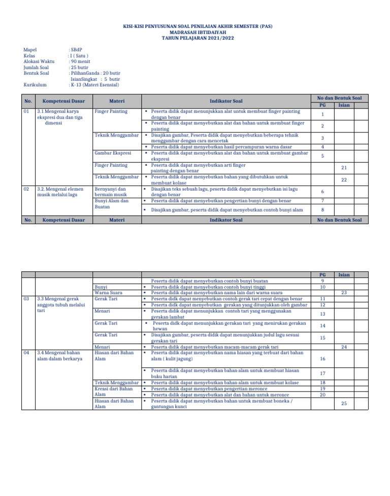 Kisi-Kisi Soal PAS SBdP Kelas 1 MI | PDF