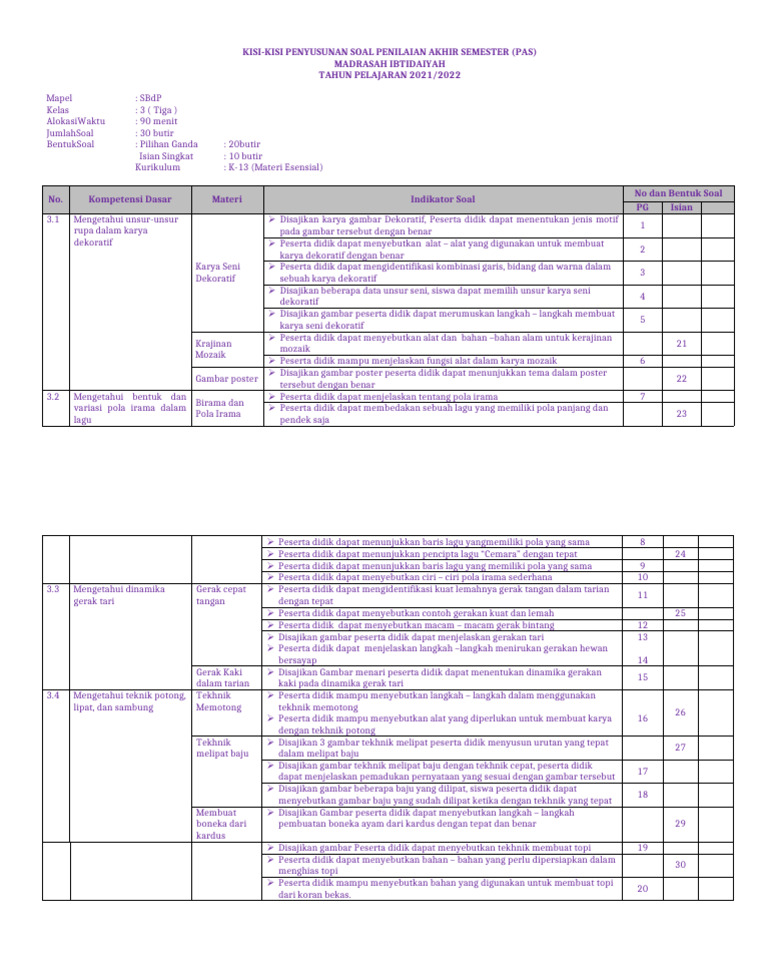 KISI-KISI PAS SBDP III 2021 | PDF
