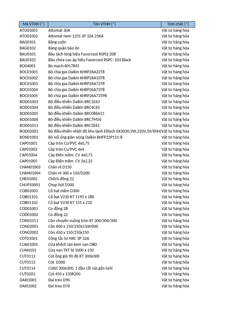 Import VTHH Loi | PDF