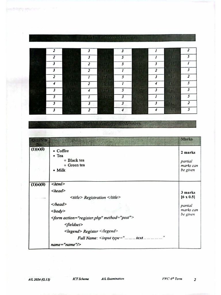 2024 ICT FWC 6th Term Scheme | PDF