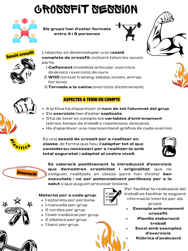 Infografia WOD CrossFit | PDF