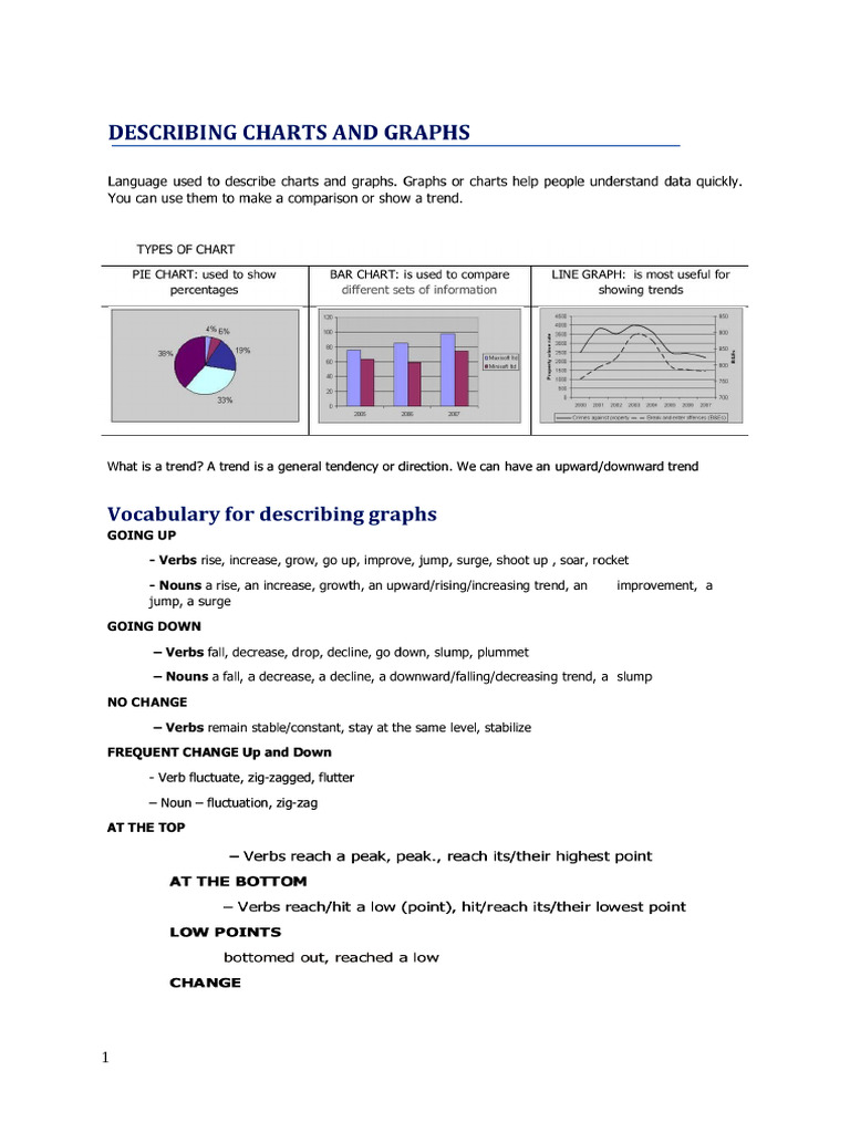 Describing Charts | PDF