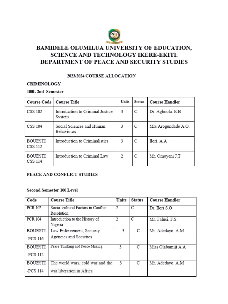 Course Allocation 2nd Sem2324 | PDF | Criminal Law | Crime & Violence