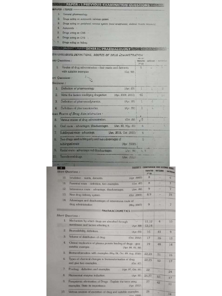 Mbbs Second Year Pharma Question Bank 9380155778 Compress | PDF