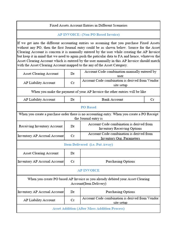 FA Accounting | PDF | Business | Financial Accounting