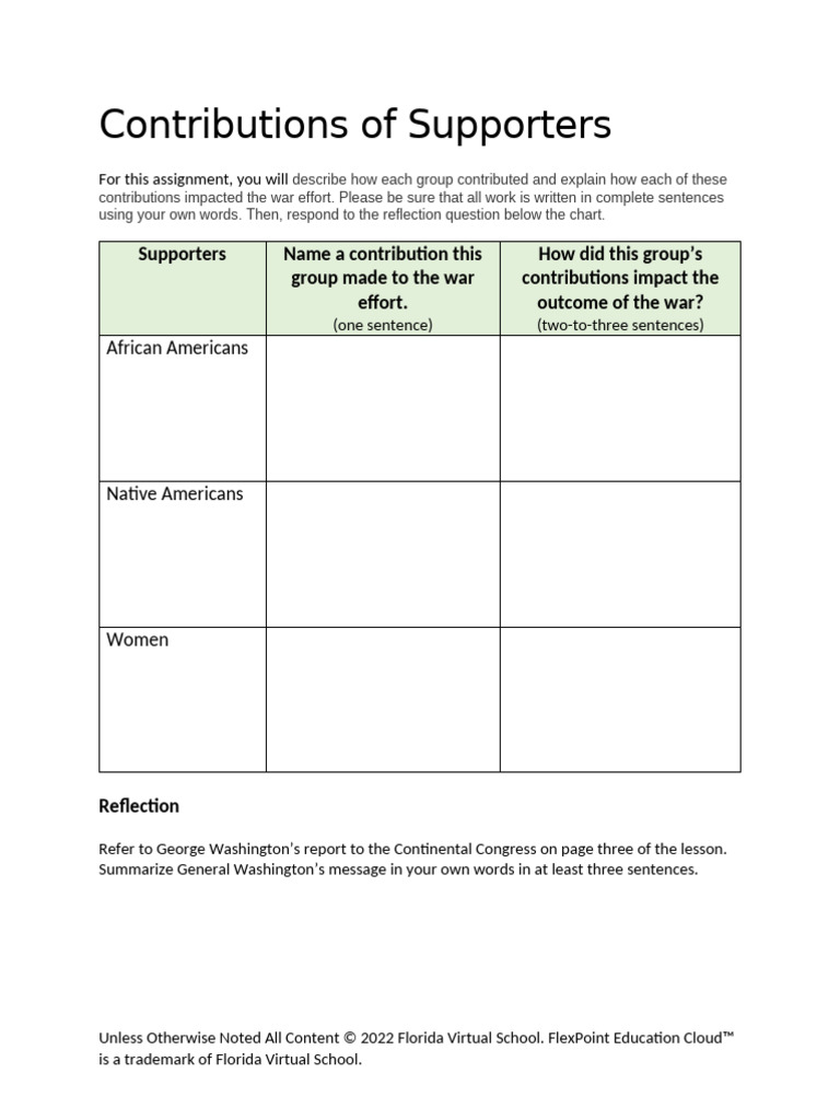 Contributions of Supporters Template | PDF