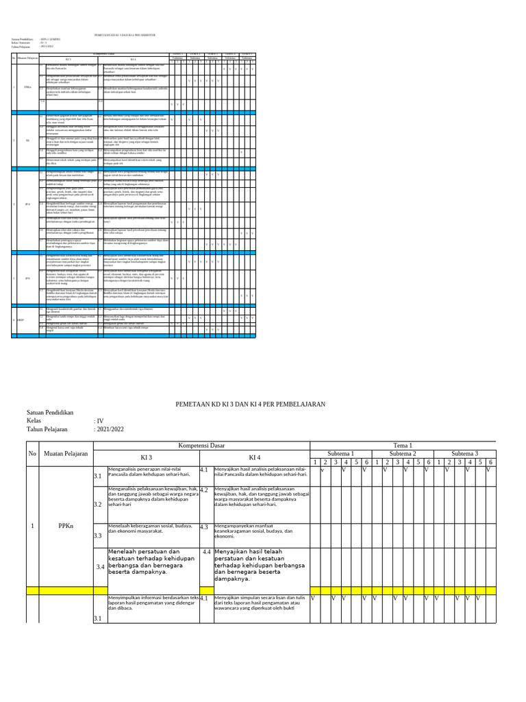 Pemetaan KD Kelas 4 SDN 2 Leming | PDF