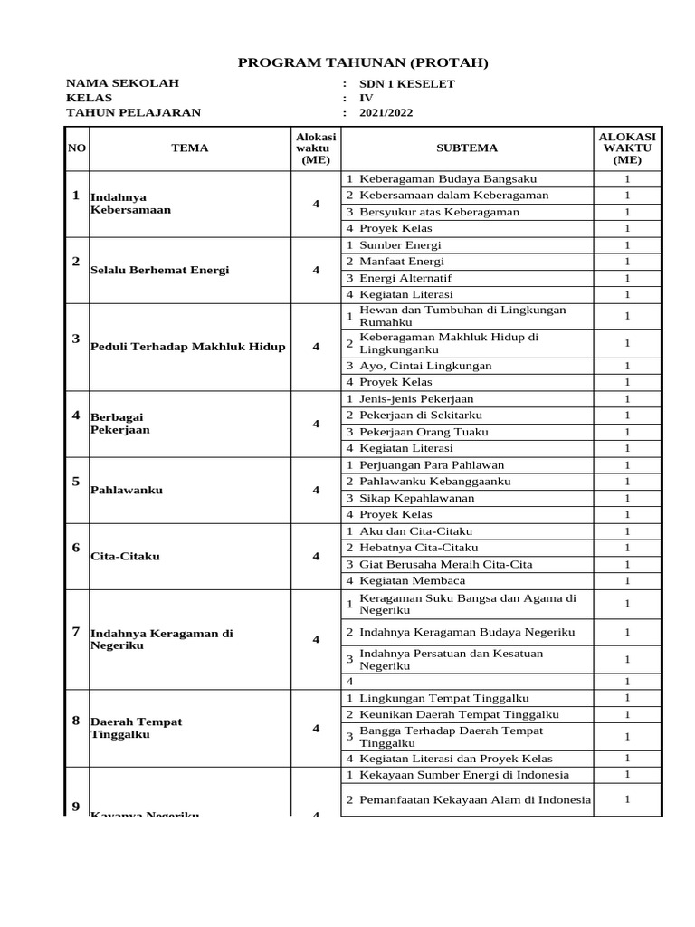 Prota Promes SMT 1 & 2 | PDF