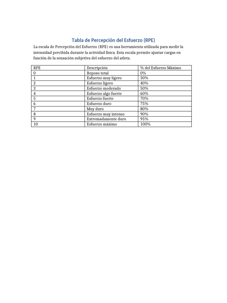 Tabla RPE | PDF