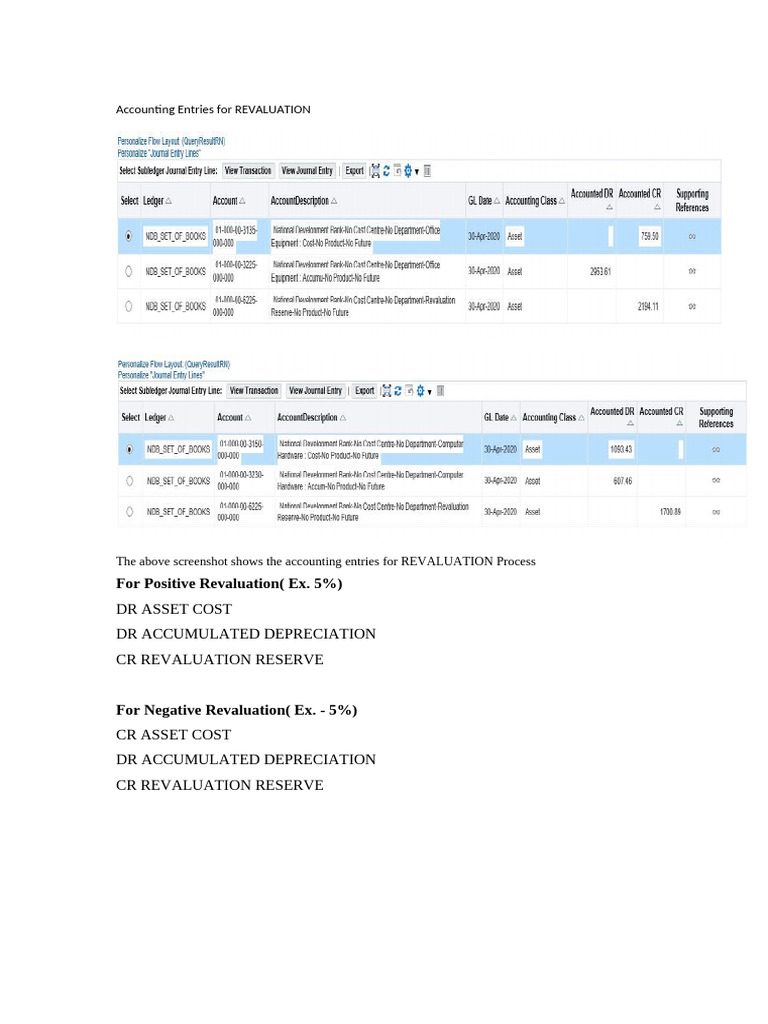 Accounting Entries For REVALUATION | PDF