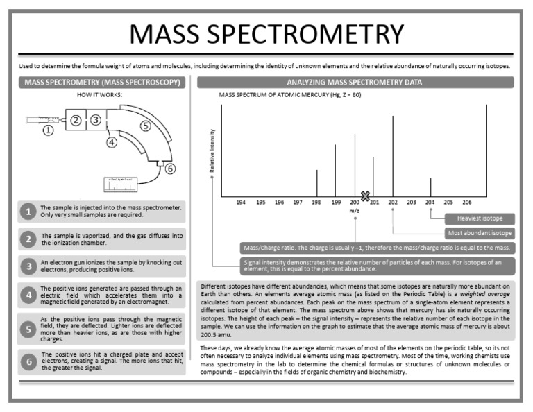 Mass Spectrometry: Mass Spectrometry (Mass Spectroscopy) Analyzing Mass ...