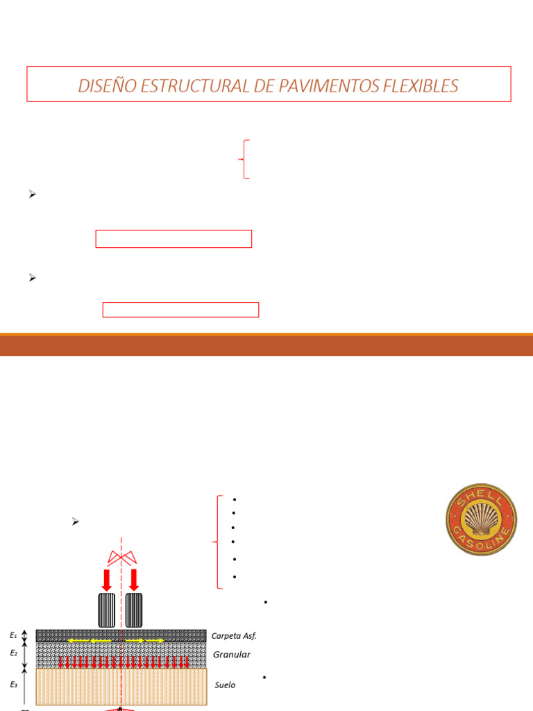 Metodo Shell | PDF | Elasticidad (Física) | Eje